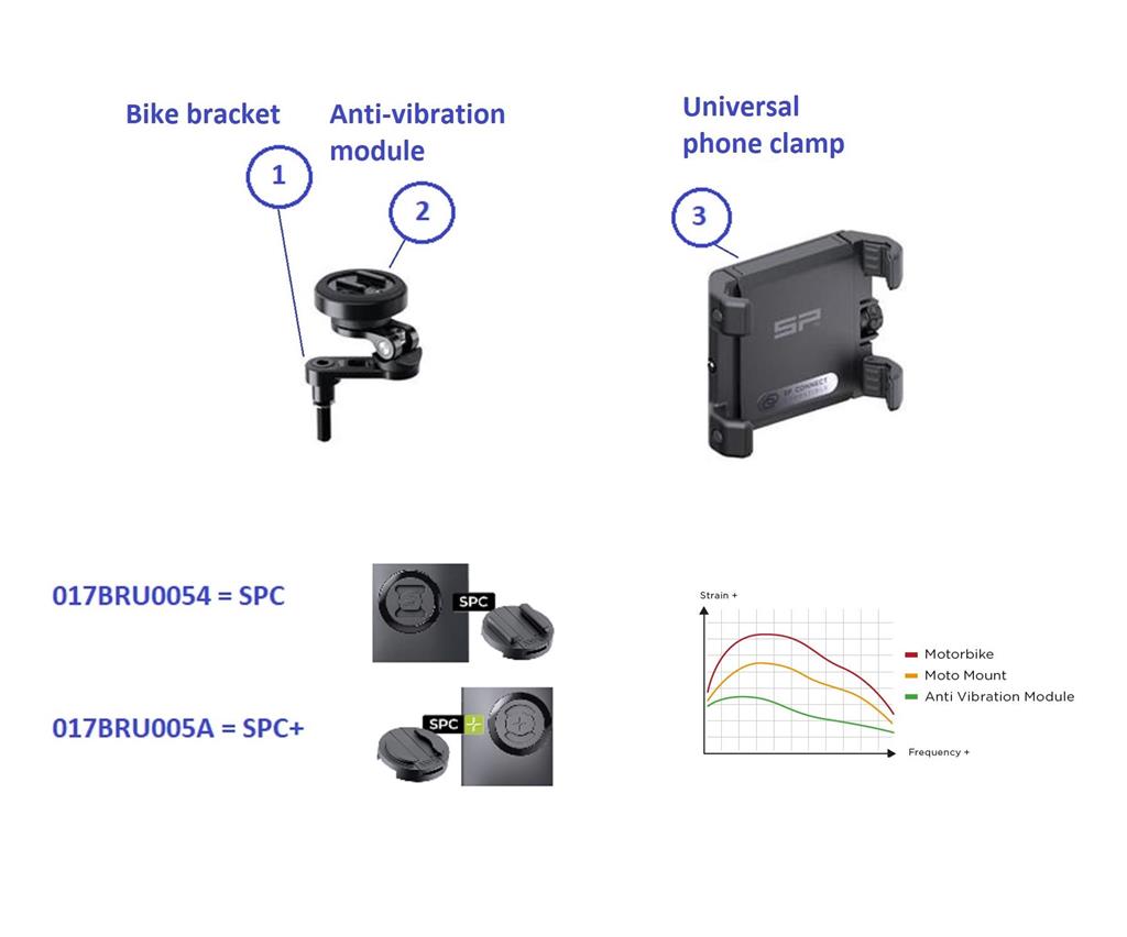 Universal Phone Clutch Mount - M6