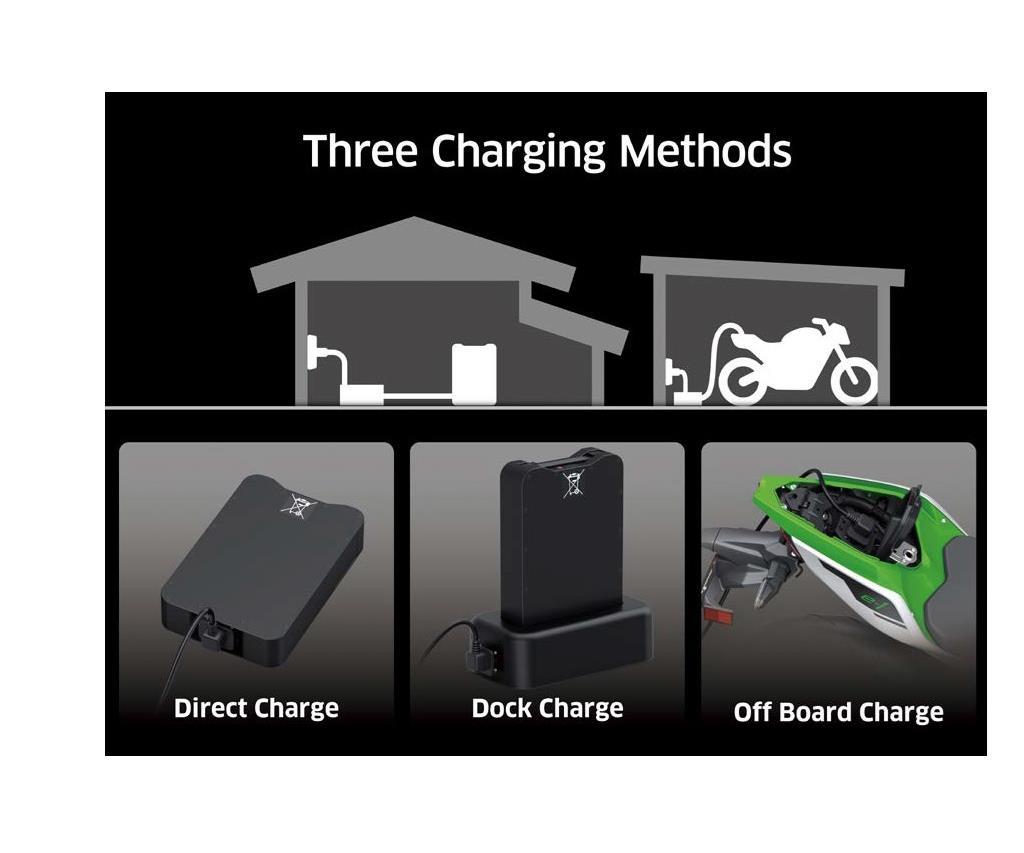 Genuine Kawasaki accessory charger for Ninja e-1 and Z e-1 99994-1964 ...
